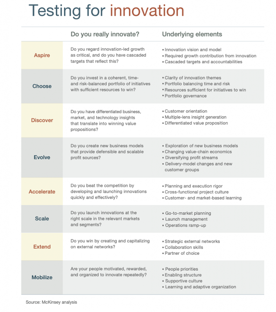 Perception and Attitudes on Innovation - SynergenOG