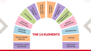 Process Safety Management | The 14 Elements of PSM (Process Safety ...