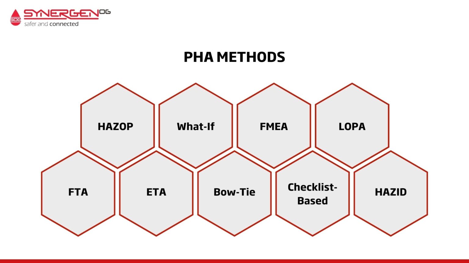 How to Conduct a Process Hazard Analysis: Methods & Steps To Follow