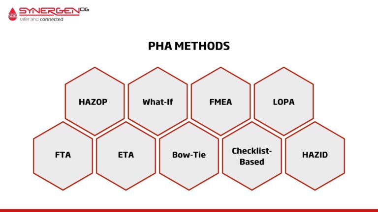 How to Conduct a Process Hazard Analysis: Methods & Steps To Follow