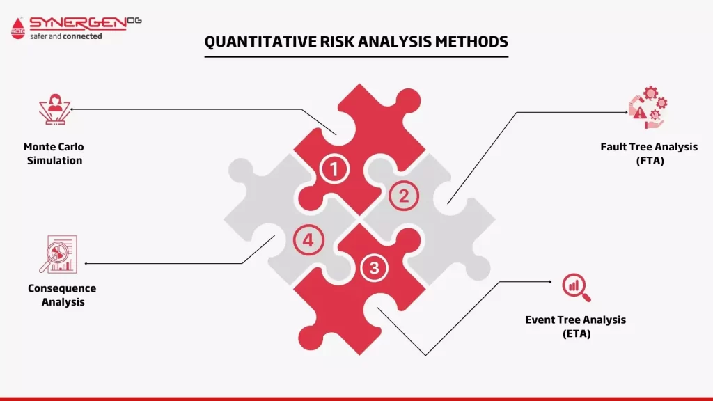 Qualitative Vs Quantitative Risk Assessment Comparison 